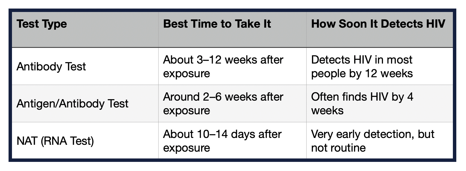 A Complete Guide to HIV Testing During Pregnancy - STELLA MATTINA LLC