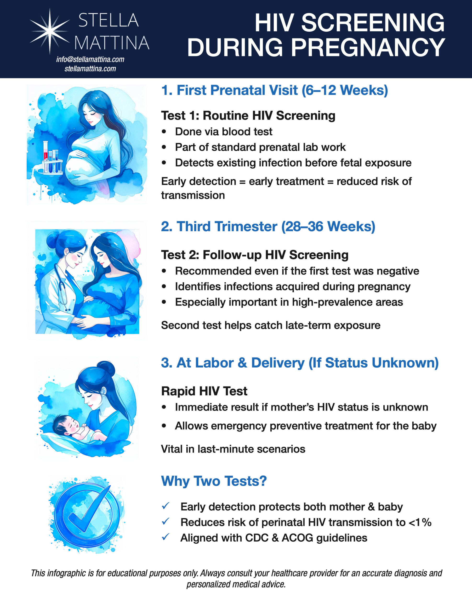 A Complete Guide to HIV Testing During Pregnancy - STELLA MATTINA LLC